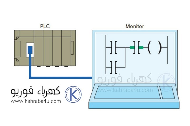 ما هي مكونات الـ PLC؟