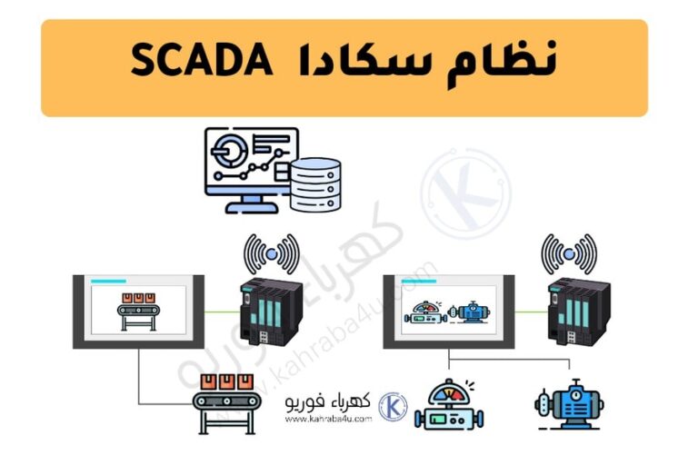 نظام سكادا: فن التحكم الصناعي الحديث