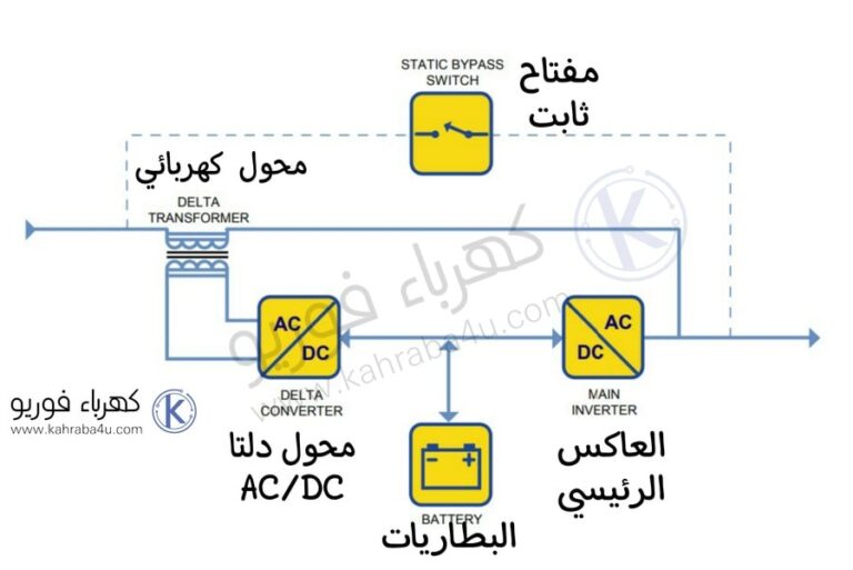 أفضل أنواع UPS: مقارنة شاملة
