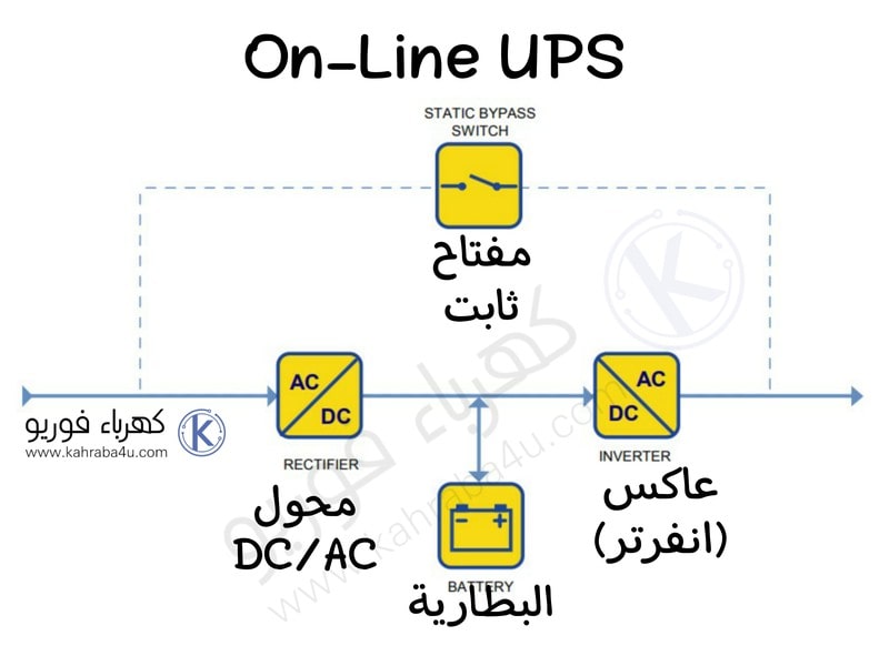 أفضل أنواع UPS: مقارنة شاملة